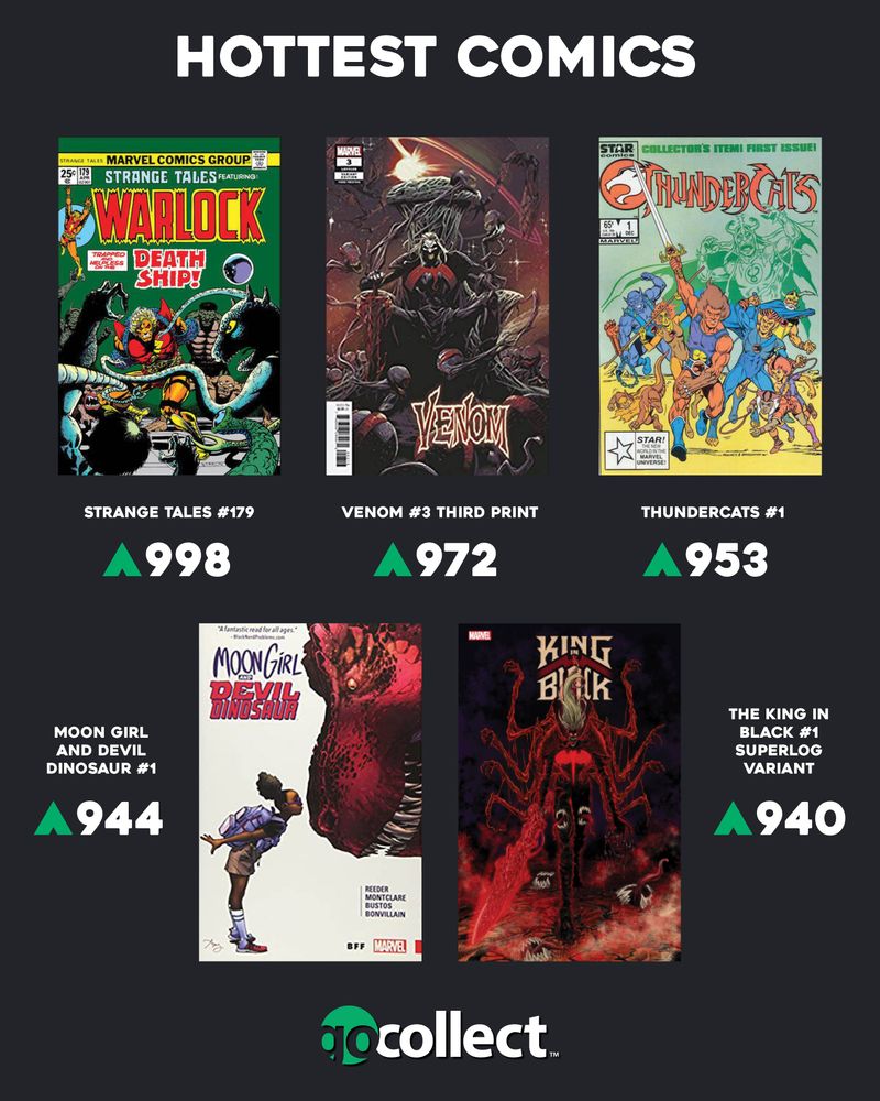 GoCollect Blog: Hottest Comics for the Week of 4/8: Thundercats Roar!