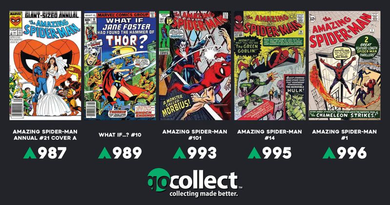 GoCollect Blog: Spidey Rules the List: Hottest Comics 2/4
