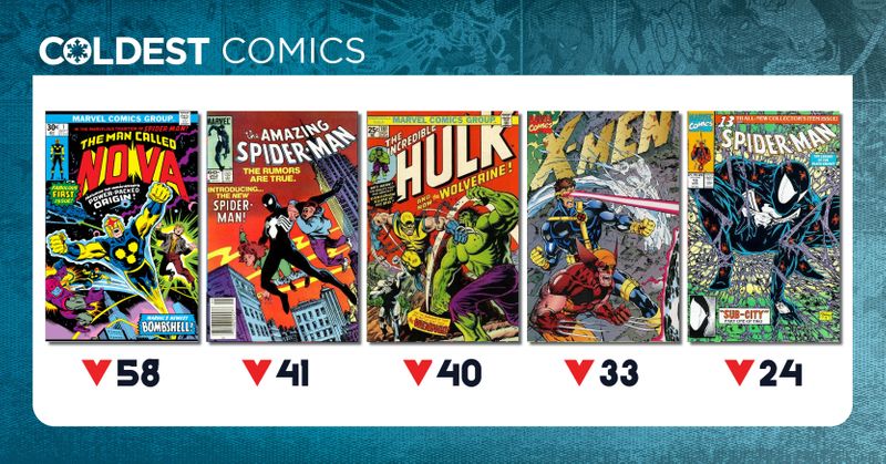 GoCollect Blog: Coldest Comics: An All-Marvel Extravaganza