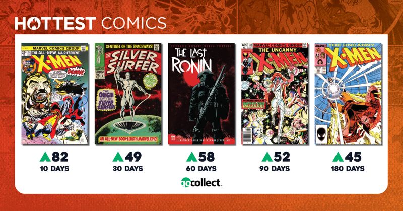 GoCollect Blog: Hottest Comics: The X-Men Dominate eBay