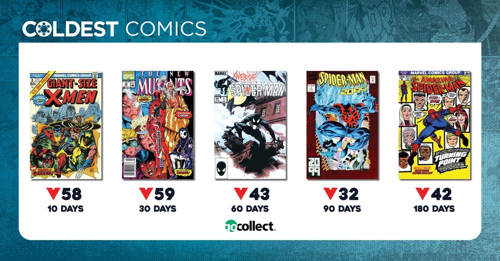 GoCollect Blog: The Latest Collector News (blog )