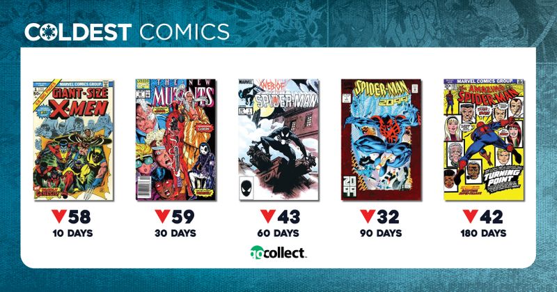GoCollect Blog: Coldest Comics: Have the X-Men Cooled Off?