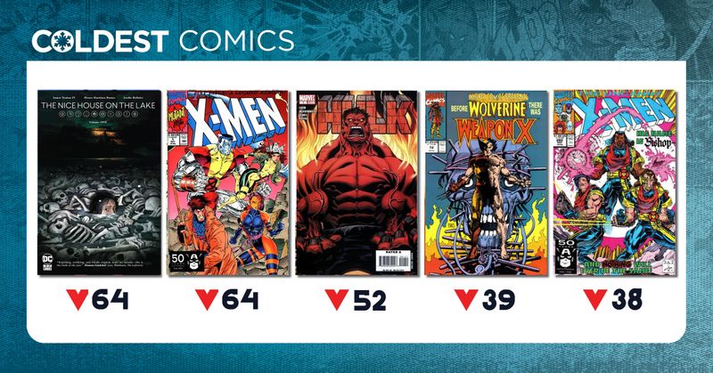 GoCollect Blog: The Coldest Comics Strike Again, and It's a Tie for Last