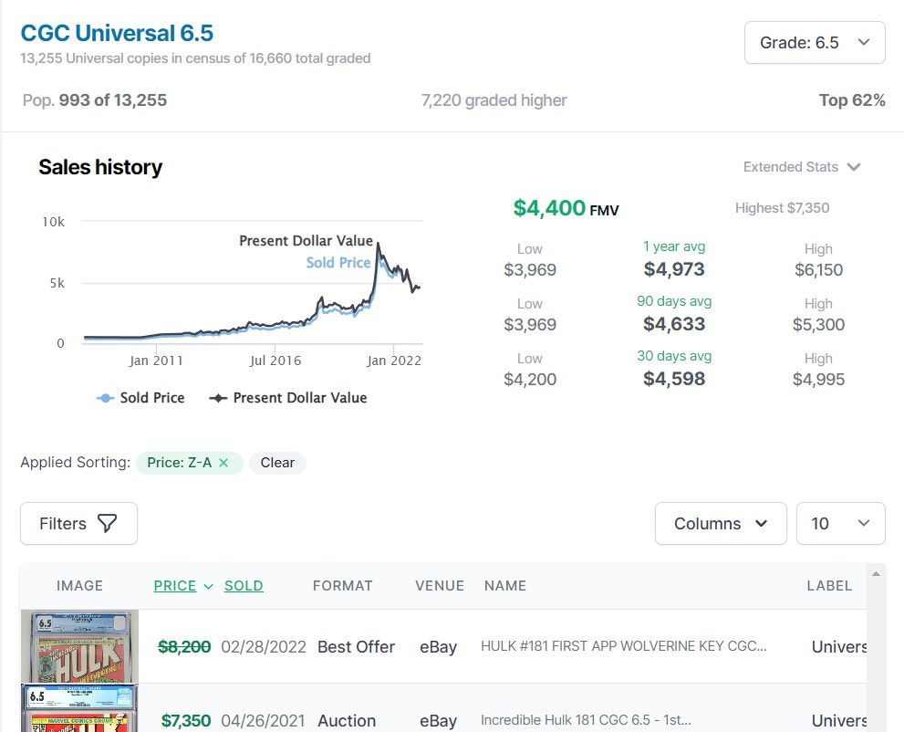 GoCollect Blog: GoCollect 101: Sorting Values GoCollect Blog: GoCollect 101: Sorting Values