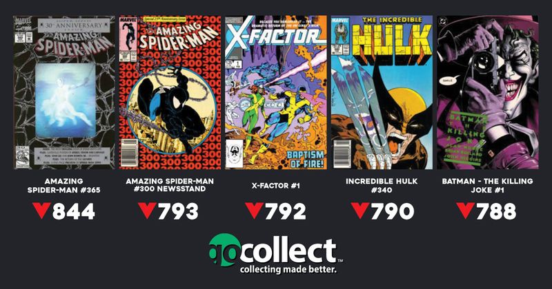 GoCollect Blog: Coldest Comics for 1/15: The Not Top Five