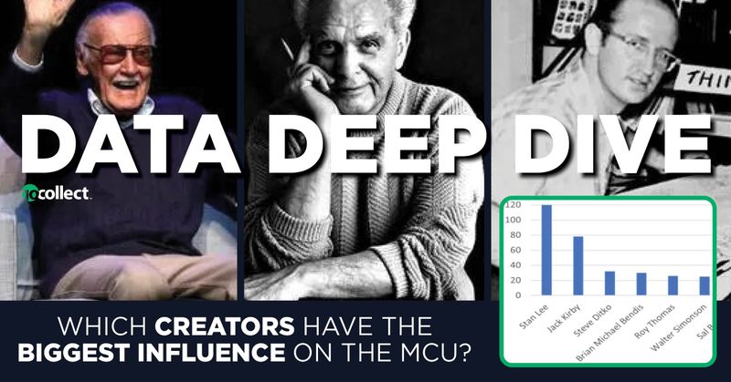GoCollect Blog: Data Deep Dive: Which Creators Have The Biggest Influence On The MCU?
