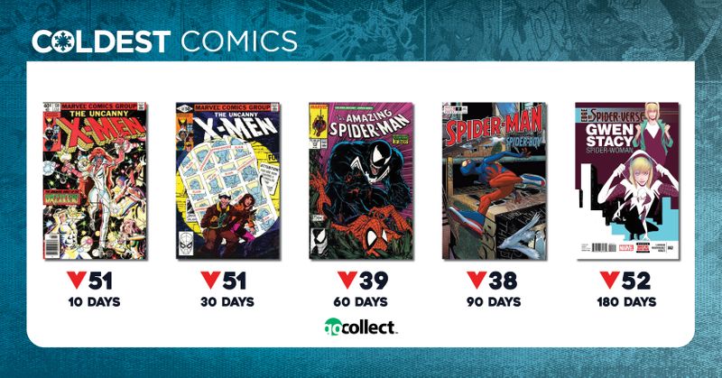 GoCollect Blog: Coldest Comics: Dazzler Not Dazzling