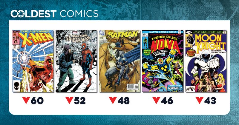 GoCollect Blog: Coldest Comics: A Sinister Valentine's Day