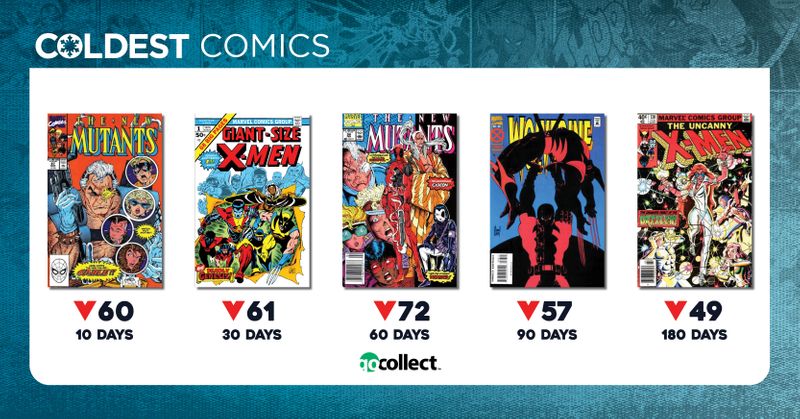 GoCollect Blog: Coldest Comics: The 'Deadpool & Wolverine' Effect Is ...