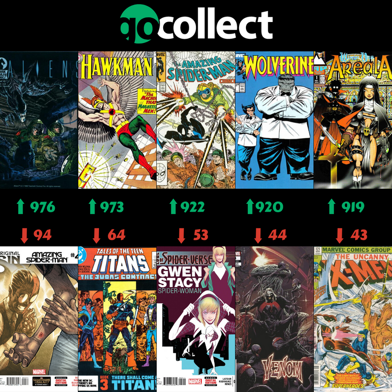 GoCollect Blog: 7.9 Hottest Comics Top 5 Movers