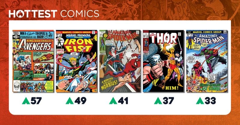 GoCollect Blog: Hottest Comics: Rogue Rules