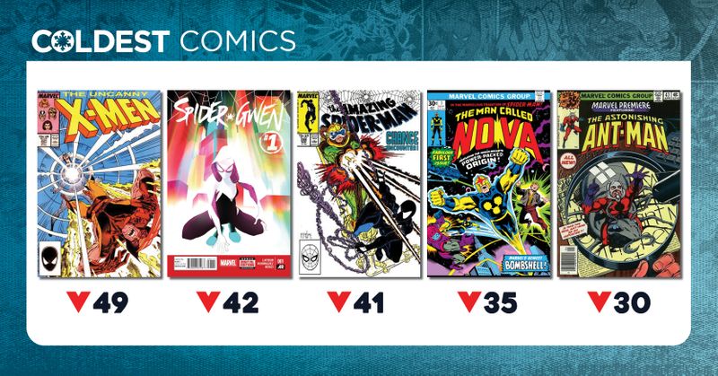 GoCollect Blog: Coldest Comics: Buyers Steer Clear of Mister Sinister