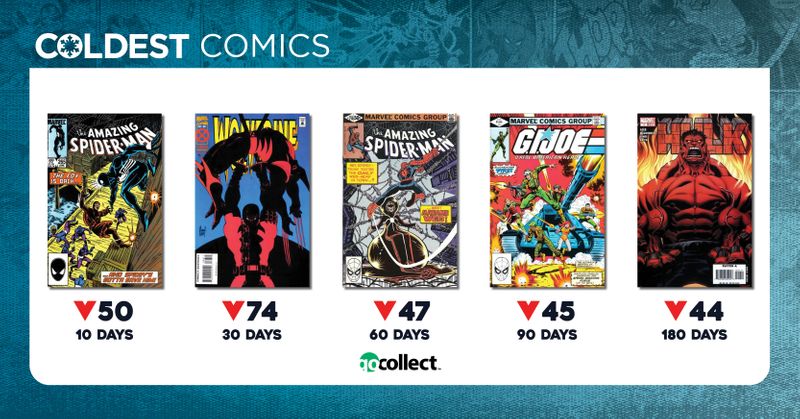 GoCollect Blog: Coldest Comics: The Sony Effect