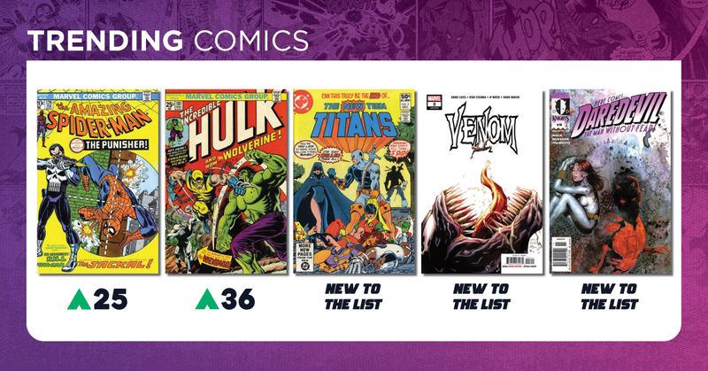 GoCollect Blog: Trending Comics: ASM #129 Climbs the Hottest Comics