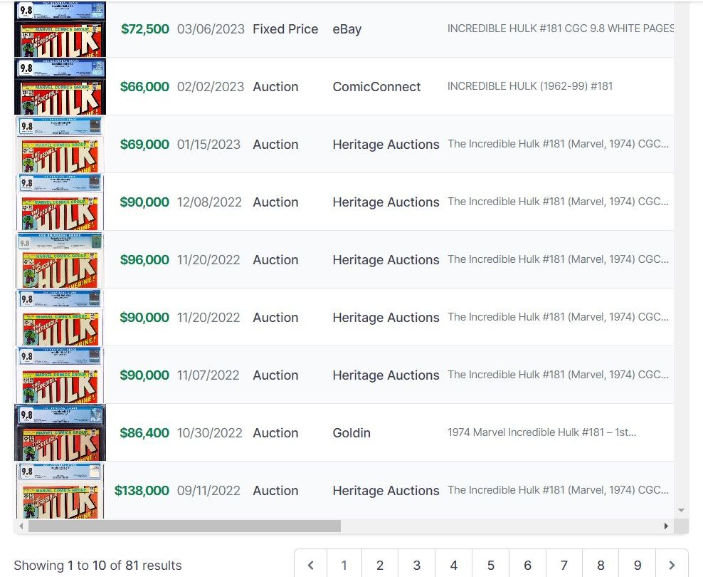 GoCollect Blog: GoCollect 101: Values Data GoCollect Blog: GoCollect 101: Values Data
