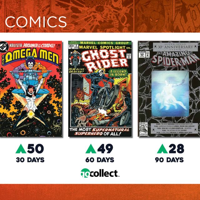 GoCollect Blog: A Guide to Marvel's Weapon Plus Program