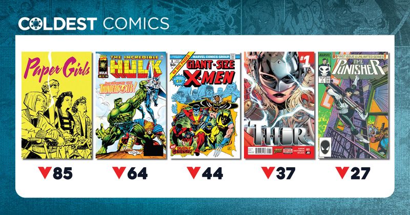 GoCollect Blog: Coldest Comics: a Most Unexpected Fall