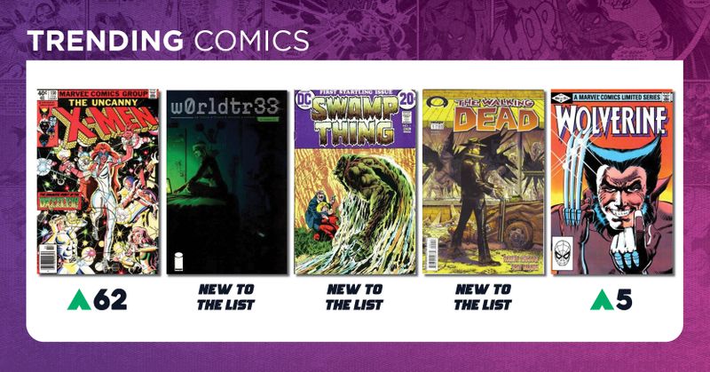 GoCollect Blog: Trending Comics: Wolverine #1 Tops the Hottest Comics