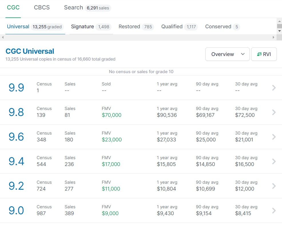 GoCollect Blog: GoCollect 101: Sorting Values GoCollect Blog: GoCollect 101: Sorting Values
