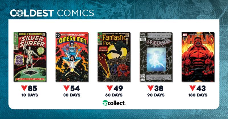 GoCollect Blog: Coldest Comics: Silver Surfer Wipes Out