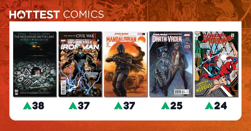 GoCollect Blog: Hottest Comics: Morbin' Time