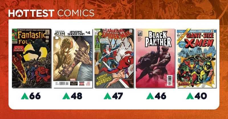 GoCollect Blog: Hottest Comics: Long Live the King of Wakanda