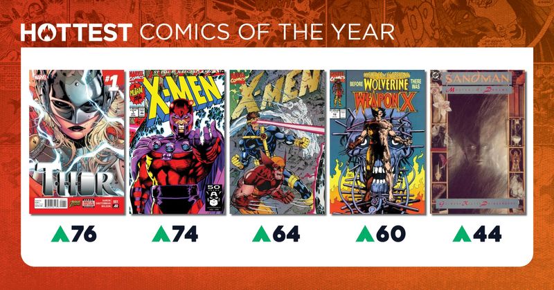 GoCollect Blog: Hottest Comics: Year in Review '22