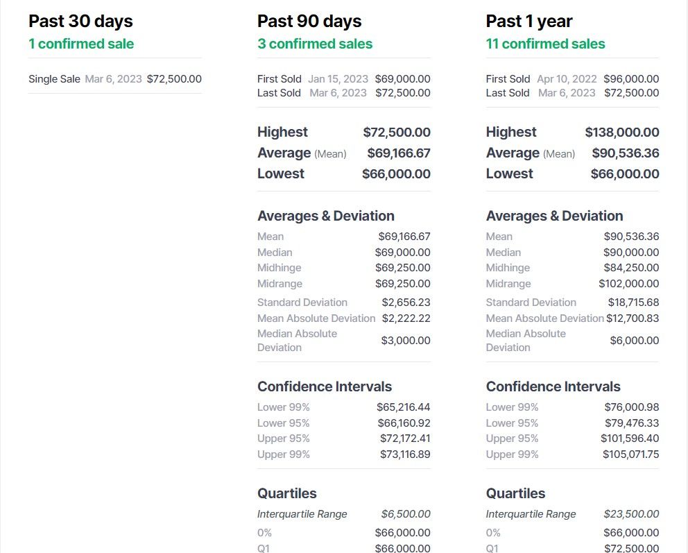 GoCollect Blog: GoCollect 101: Values Data GoCollect Blog: GoCollect 101: Values Data