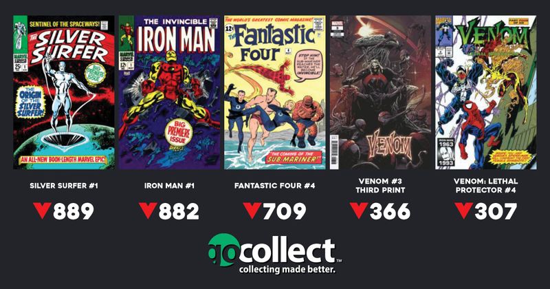 GoCollect Blog: Coldest Comics for 12/4