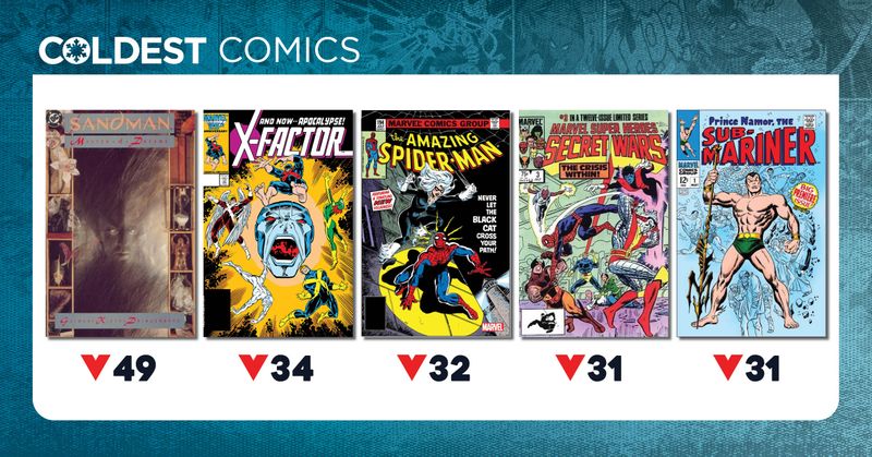 GoCollect Blog: Coldest Comics: What Happened to 'Sub-Mariner' #1?
