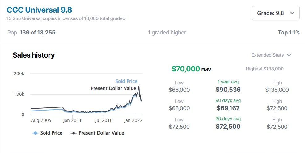 GoCollect Blog: GoCollect 101: Values Data GoCollect Blog: GoCollect 101: Values Data