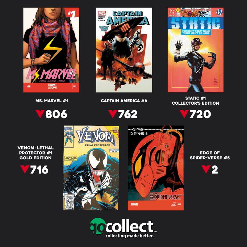 GoCollect Blog: Coldest Comics 3/18