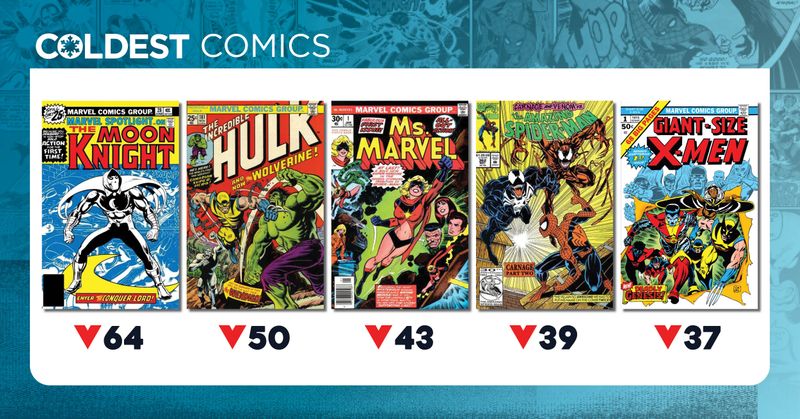 GoCollect Blog: Coldest Comics: Two Heavy Hitters Make the List