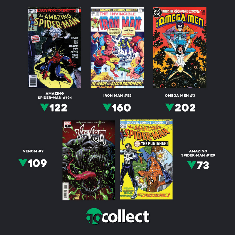 GoCollect Blog: Not Top Five: Cold Comics 9/23