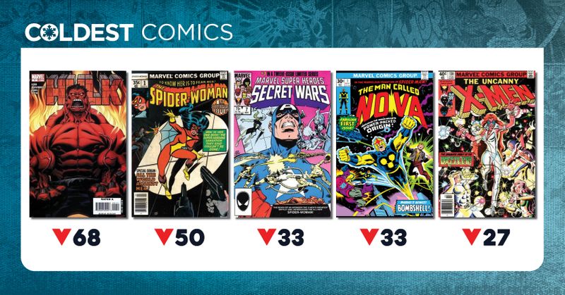 GoCollect Blog: Coldest Comics: An Ice Cold Red Hulk