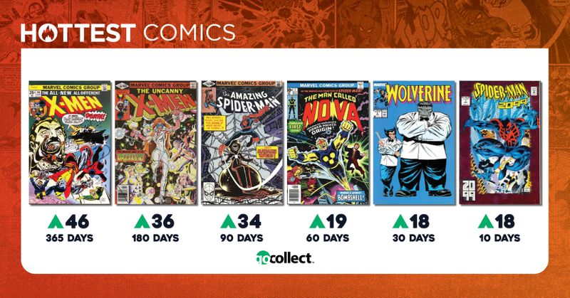GoCollect Blog: The Hottest Comics Returns