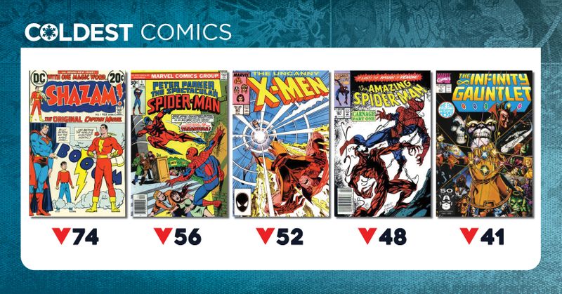 GoCollect Blog: Coldest Comics: Fury of the Buyers