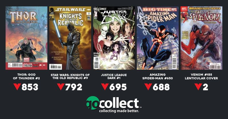 GoCollect Blog: Hottest Comics Rankings: Bottom Five