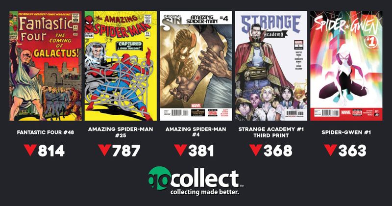 GoCollect Blog: Not Top Five: Coldest Comics of the Week