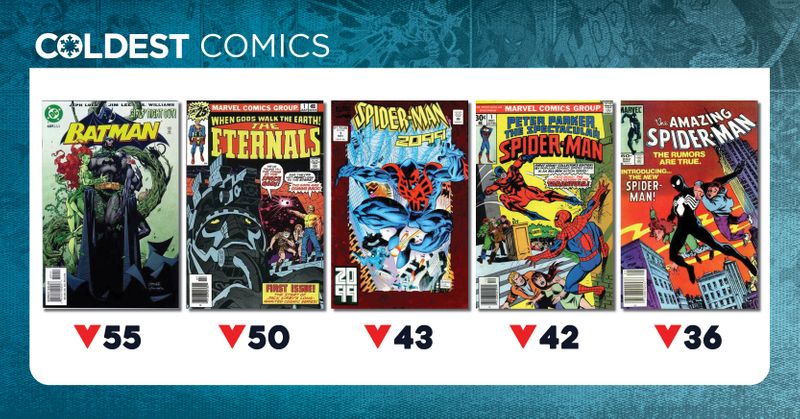 GoCollect Blog: Coldest Comics: A Quiet Week for Batman #609