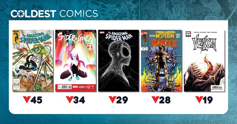 GoCollect Blog: Coldest Comics: Venom Takes a Hit