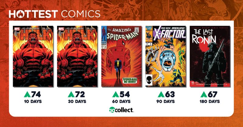 GoCollect Blog: Hottest Comics: Brave New Hulk
