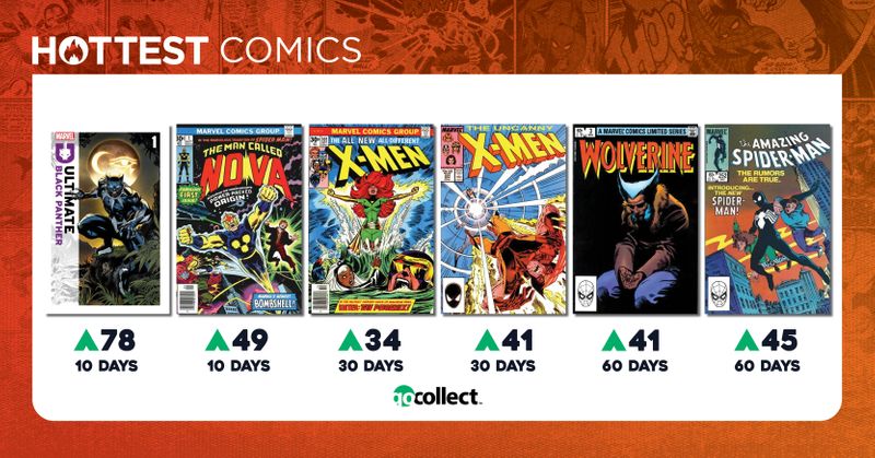 GoCollect Blog: Hottest Comics: Nova #1 Rules eBay's Sales