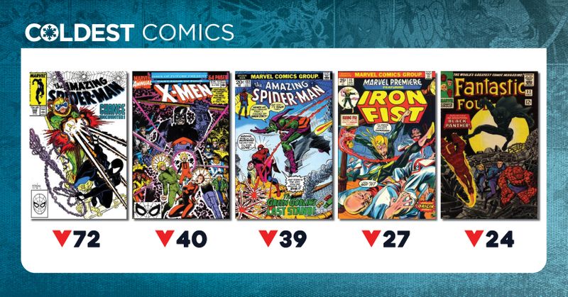 GoCollect Blog: Coldest Comics Comes for Todd McFarlane and ASM #298