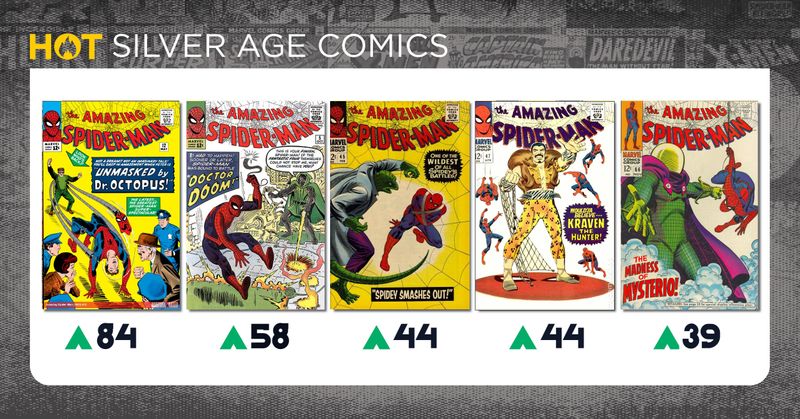 GoCollect Blog: Hottest Silver Age Comics: Silver Age Spidey Rules Over All