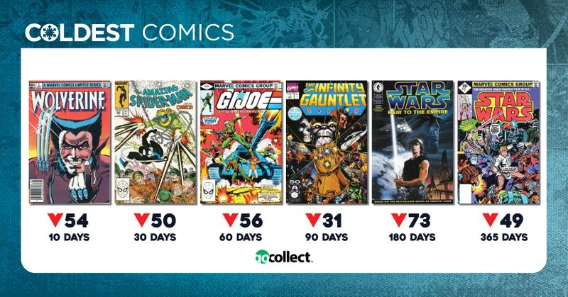 GoCollect Blog: Coldest Comics: Wolverine and a Galaxy Far, Far Away ...